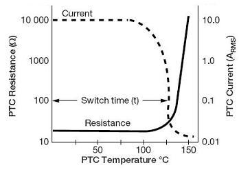 Smart PTC Thermistor