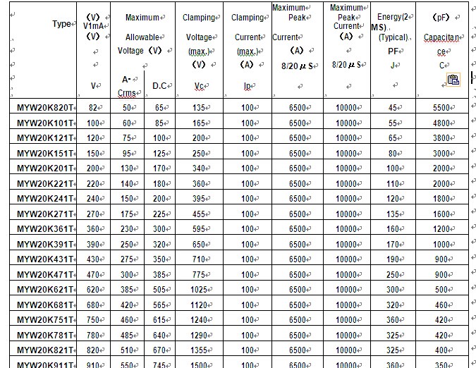 Thermofuse Varistor Thermally Protected Varistor With High Voltage